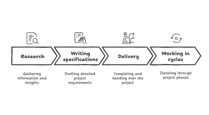 Basic Framework for Product Manager | by Vova Ermolaev | Medium