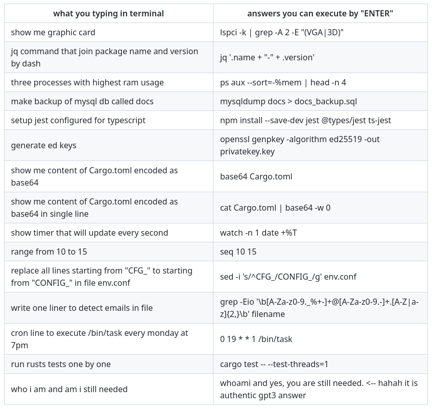 Enhance Your Terminal Experience With Gpt Cli A Linux Terminal Gpt 3 Integration By Daniel
