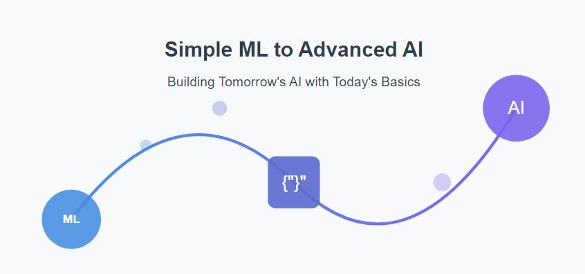 Two Key Reasons Every Beginner Should Stick to Learning ML - AI Quantum Intelligence