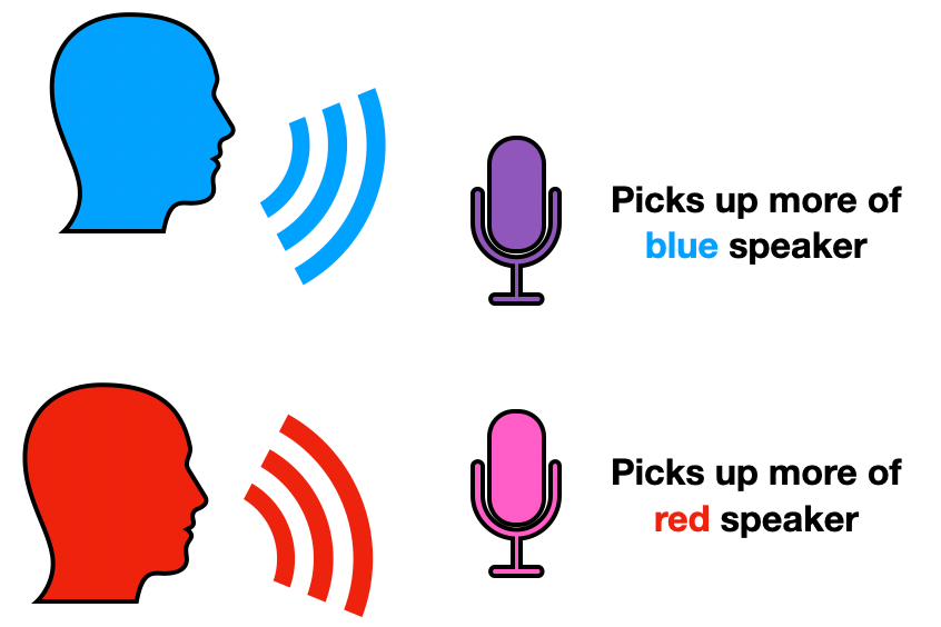 Independent Component Analysis (ICA) | by Shaw Talebi | Towards Data ...