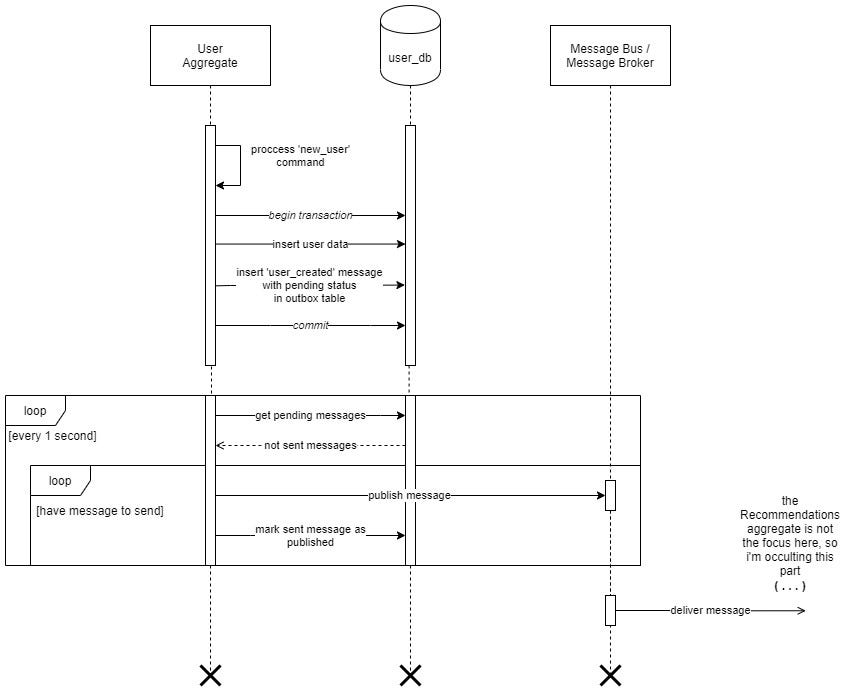 [MICROSERVICES] Outbox Pattern. Olá novamente, estou de volta após ...