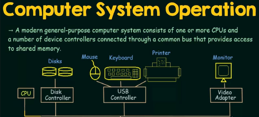 21 Most Commonly Asked Interview Questions about Operating Systems and ...