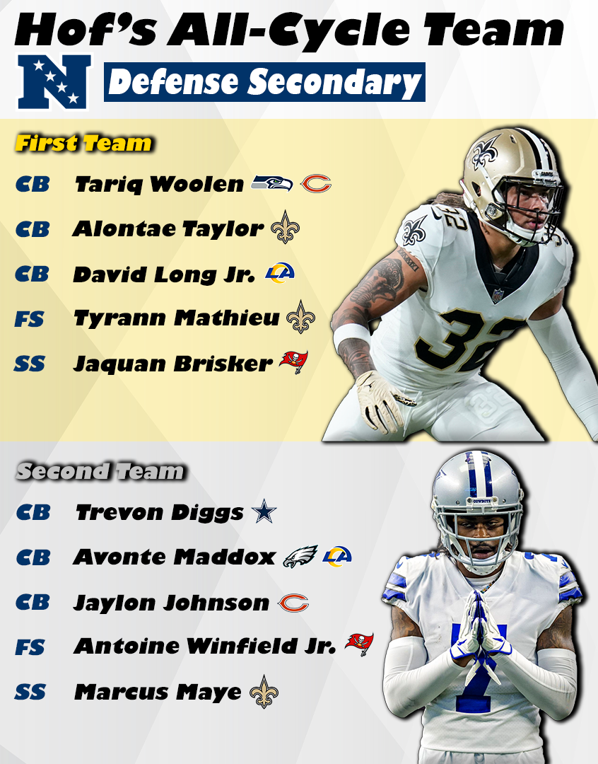 Hof’s All-Cycle Team NFC Defense — Secondary | by Andrew Hofmeister ...
