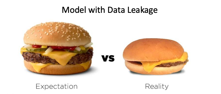Exploring and Combating Data Leakage in Machine Learning | by ...
