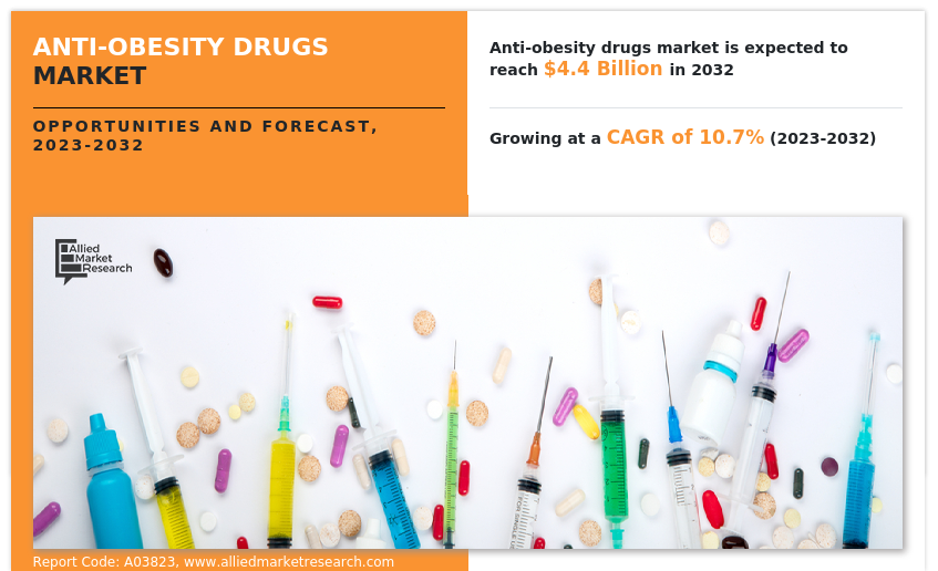 Exploring the Evolution and Future Trends of the Anti-Obesity Drugs ...