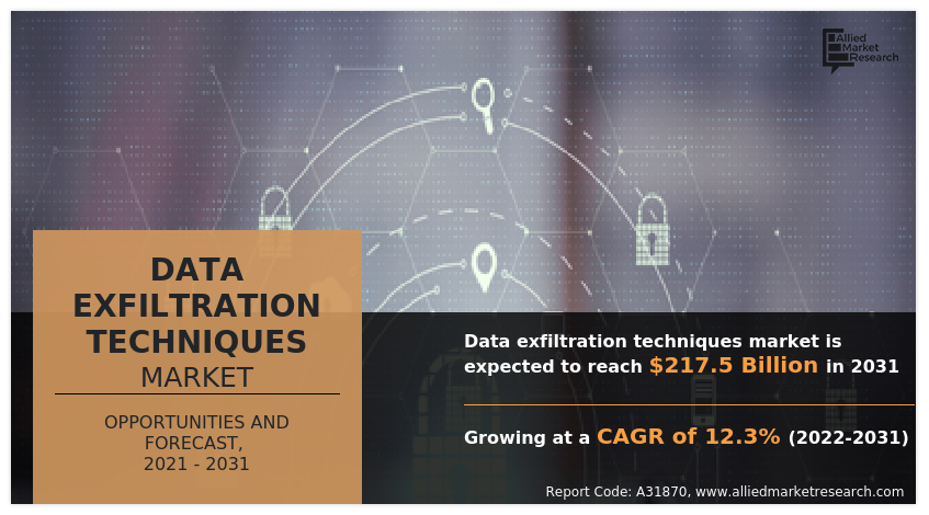 Data Exfiltration Techniques Market to generate $217.5 billion by 2031 ...