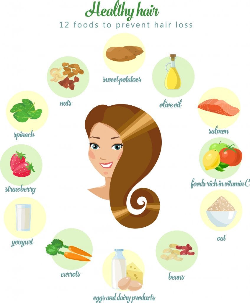 Healthy Food for Hair. Healthy Food for Hair | Nourish Your… | by ...