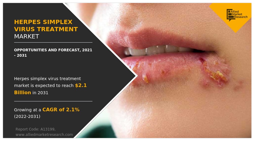 Herpes Simplex Virus Treatment Market: Projected to Exceed $2.13 ...