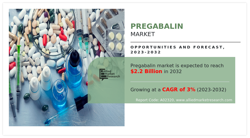 Pregabalin Market: Unveiling Trends and Transformations in Neuropathic ...