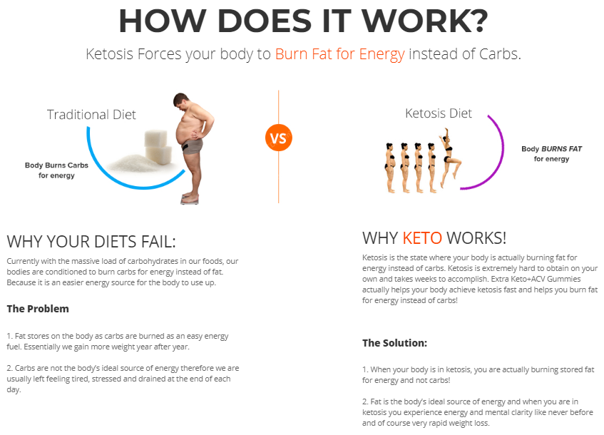 Trim Tummy Keto Gummies Reviews — TrimTummy Keto to Burn Stubborn Fat ...