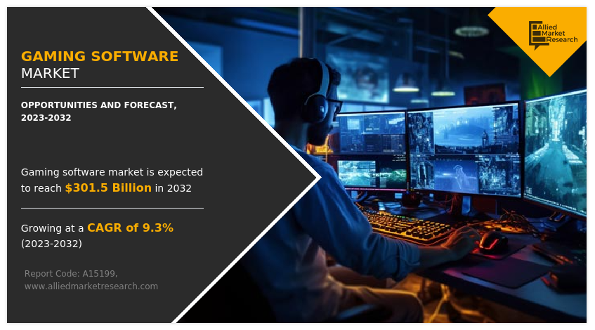 Gaming Software Market Is Anticipated To Project Robust Growth With A ...
