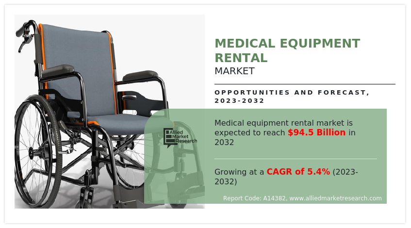Revolutionizing Healthcare: The Booming Growth of Medical Equipment ...