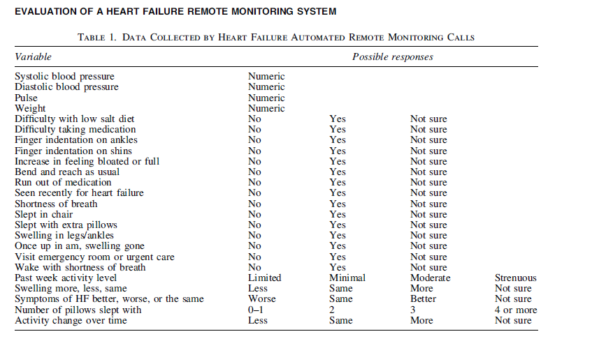 Safety Evaluation of an Automated Remote Monitoring System for Heart ...