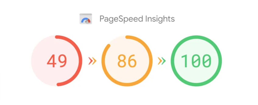 Differences between Pagespeed Insights and Core Web Vitals | by Uladzimir Karakou | Medium