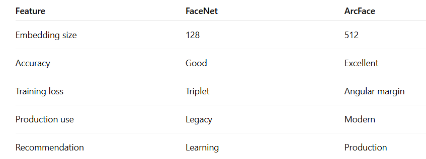 3. Choosing AI Models & Vector Databases | by Rajneesh Gupta | Medium
