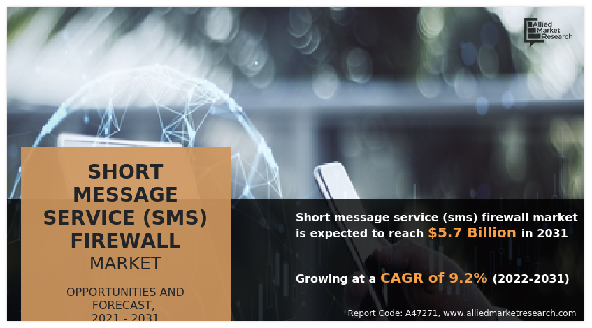 Short Message Service (SMS) Firewall Market was valued at $2.5 billion ...