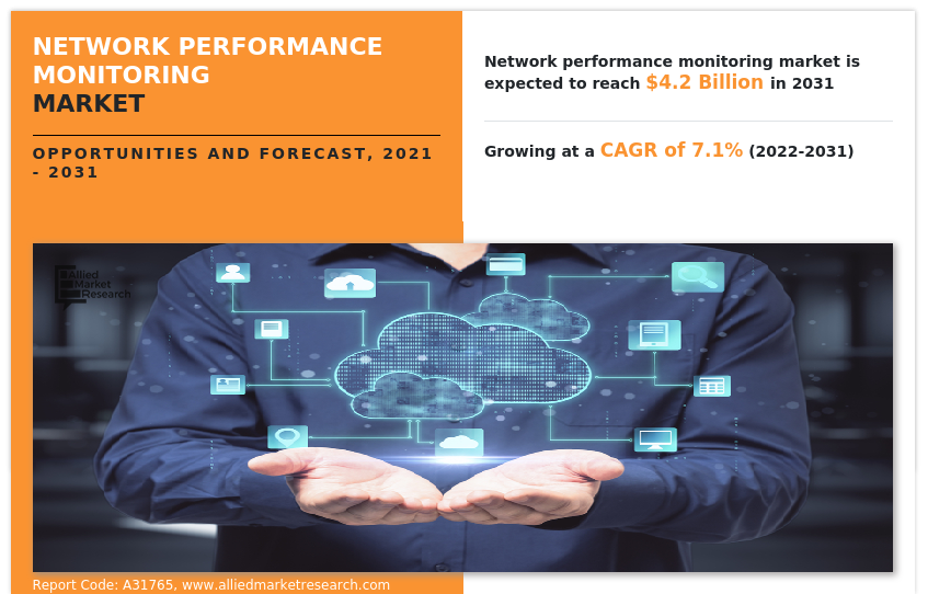 Network Performance Monitoring Market to Witness Remarkable Growth at a ...