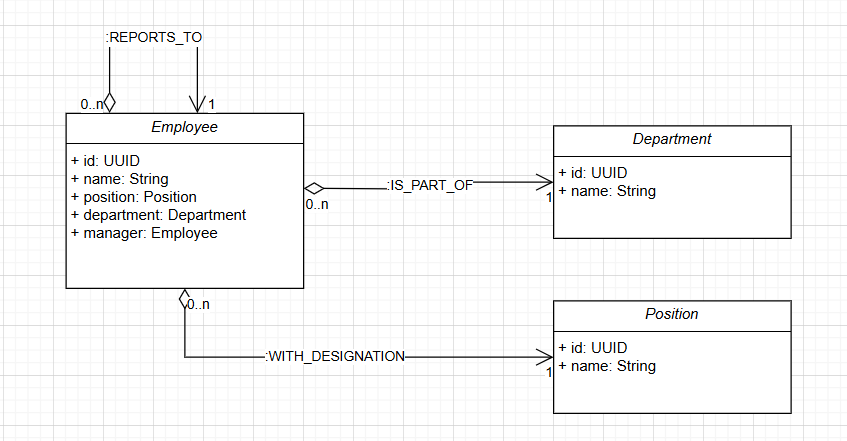 Springboot + Neo4j Deploy in Kubernetes Cluster with Helm | by Hasim ...