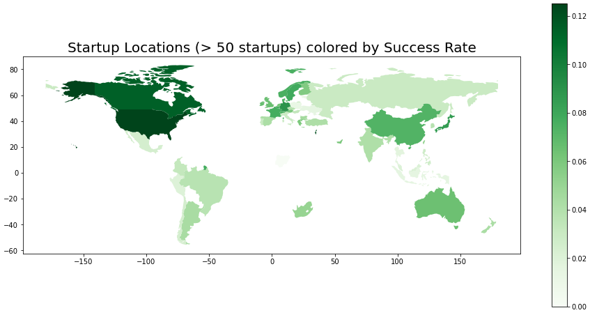 Success and failure factors in startups | Medium