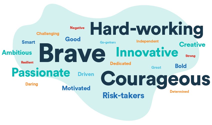 Courageous Entrepreneurs inspire us Entrepreneurs deserve profound ...