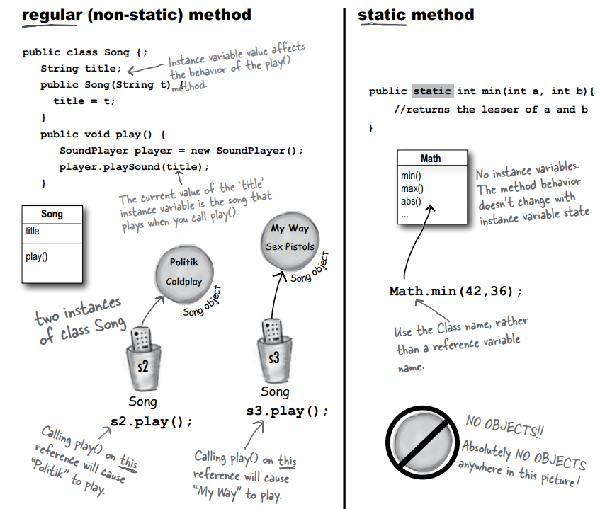 Numbers and statics — Java. This article is based on Chapter 10 of ...