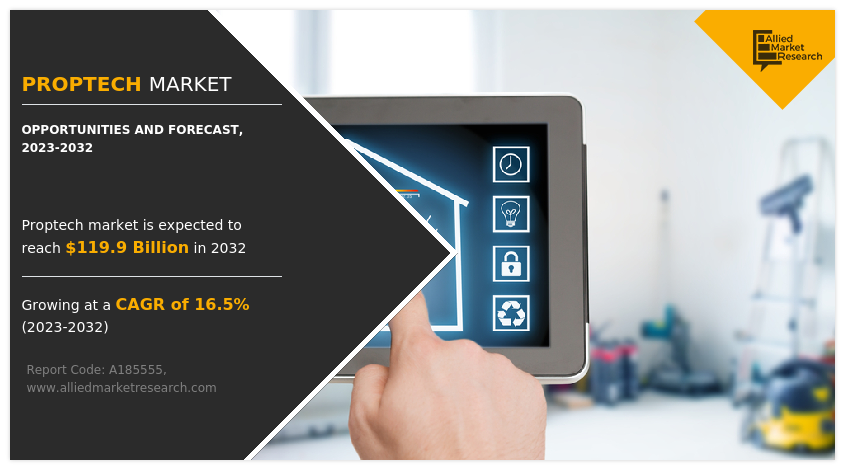 Proptech Market Share Reach USD 119.9 Billion by 2032, Key Factors ...