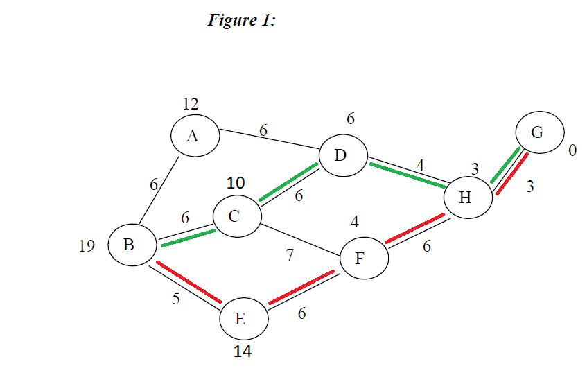 Removing the Magic Veil of Algorithms | by Zachary Goodman | Geek ...