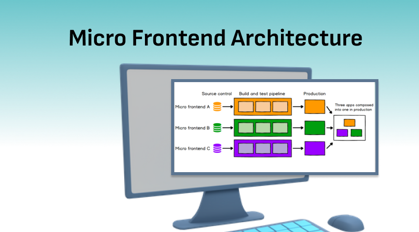 Understanding Micro Frontend Architecture | by Dulanjaya Sandaruwan | Medium
