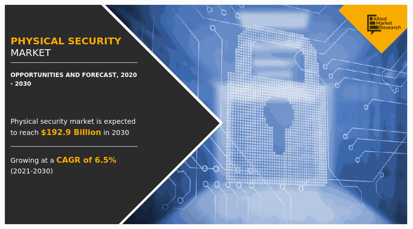 Physical Security Market to generate $192.9 billion by 2030 | AMR | by ...