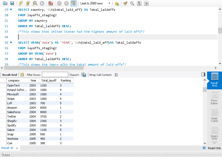 Exploratory Data Analysis (EDA) Using SQL | by Sholademi Samuel | Medium