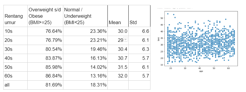 Projek Probability — Pacmann. health charges probability data… | by ...