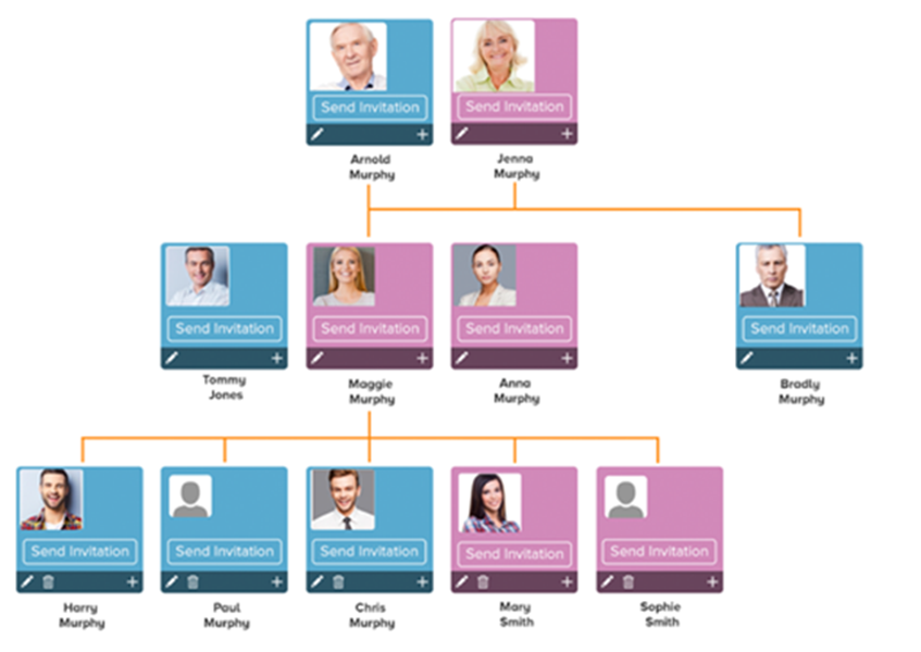 OneFam Is Changing How Family History Is Relived | by OneFam | Medium