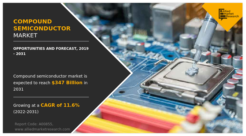 World Leading Companies Involved in the Compound Semiconductor Market ...