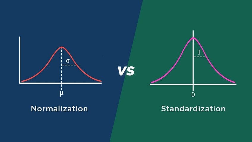 Standardization vs Normalization: How to Choose the Right Technique | by DataMantra | The ...