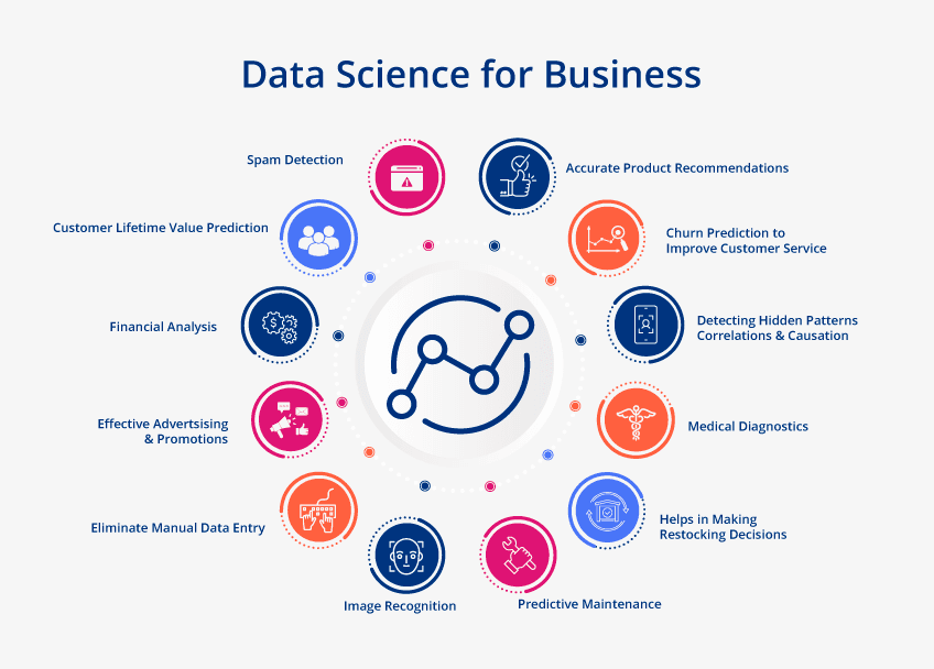 Why Data Science Is Important For A Company | by Meshach Aderele | Medium
