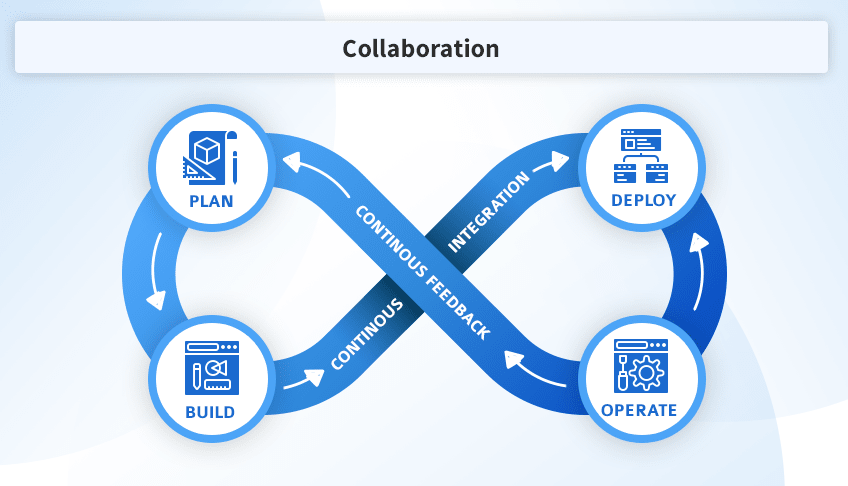 4 Quick Azure Devops Best Practices By Betsy Nelson Medium