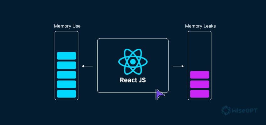 Unveiling Memory Leaks In React Applications By Chintanonweb Dev Genius 6610