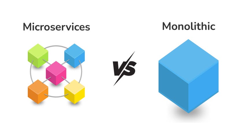 Introduction to Microservices: Breaking Down Monoliths | by Rafaath Zanar | Mar, 2025 | Medium