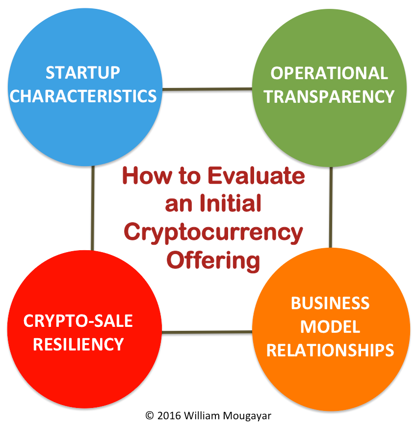 How to Evaluate an Initial Cryptocurrency Offering (ICO) | by William ...