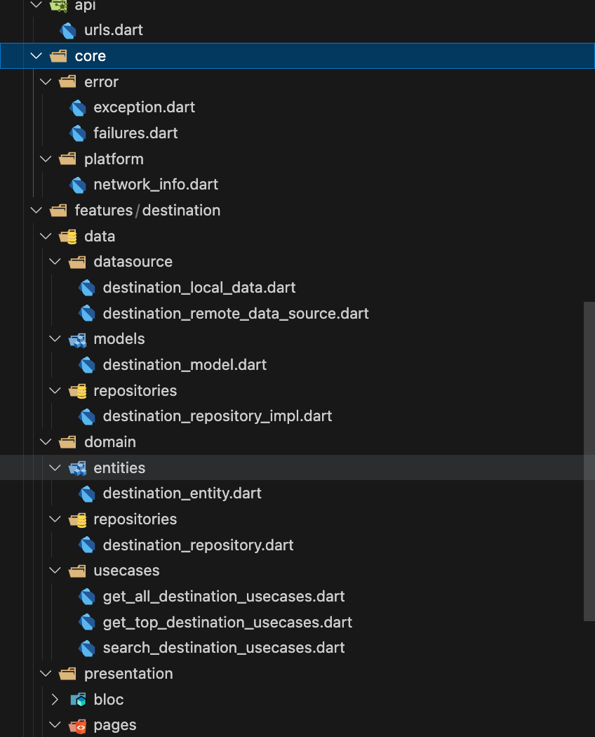Building Clean Architecture in Flutter (Travel Apps) | by Nio Zihni ...