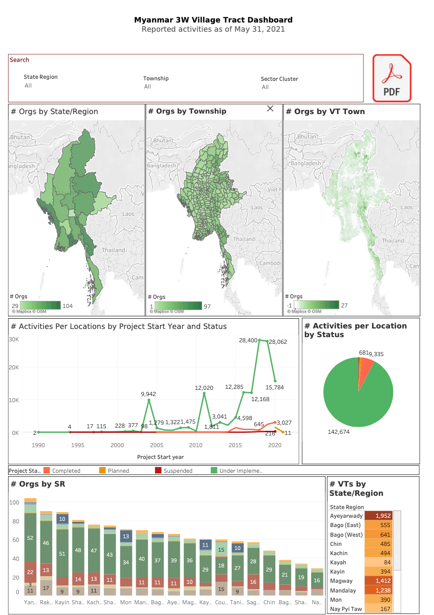 Village Tract Project — Tableau. Hi! | by Kaung Htet | Medium