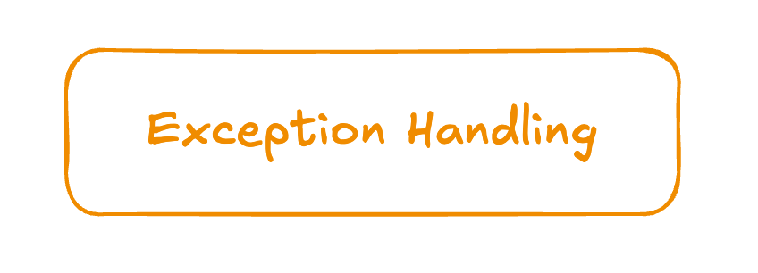 Mastering Exception Handling In Java With Method Overriding By Mukul