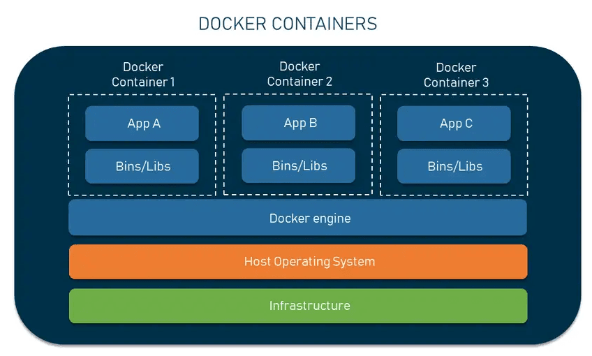 From Physical Servers to Containers: The Journey of Modern IT ...