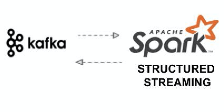 Real-Time data processing using Kafka and Spark Structured Streaming | by Chaithra008 | Oct ...