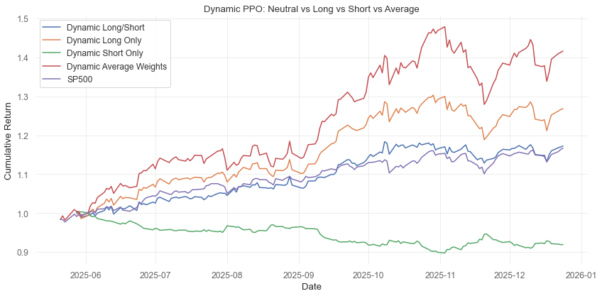 Deep Reinforcement learning for cross‑sectional alpha: part one | by A ...