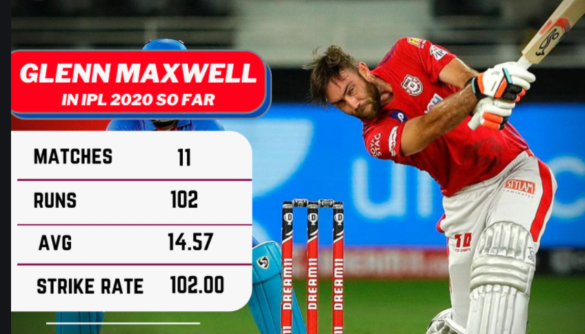 Fallouts in the IPL. These 10 players failed to play some… | by Aditya ...