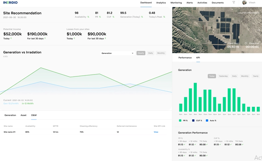 From Data to Design: Crafting Beautiful Dashboards in Power BI | by ...