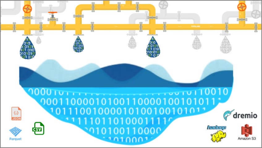 Construindo um Pipeline de Dados com NiFi, Kafka e S3 (Parte 2/2) | by Cícero Moura | Data ...