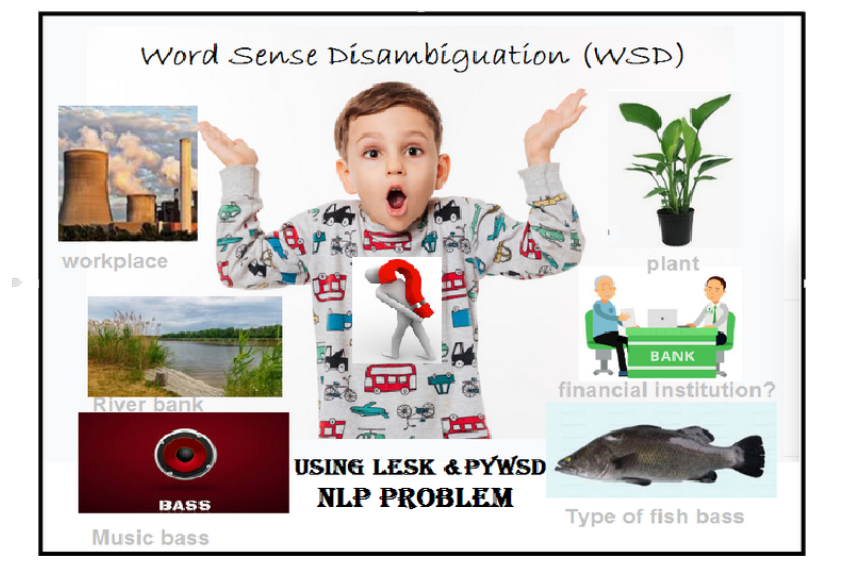 Word Sense Disambiguation (WSD)Series-2 | by Asha Ganesh | Medium