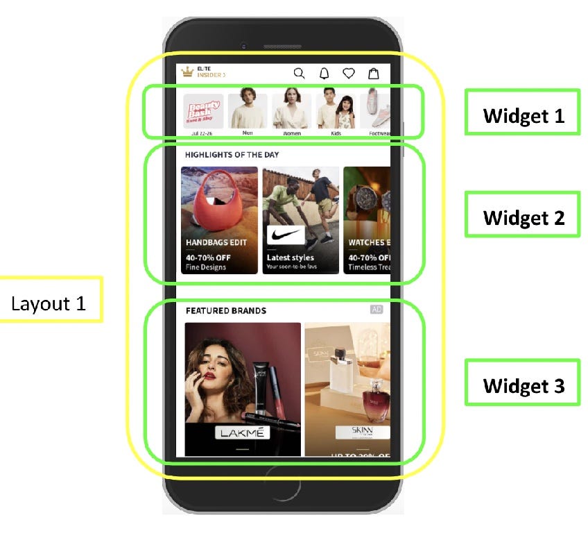 Myntra Store Federated Architecture Part 1: Automatic Layout Widget ...
